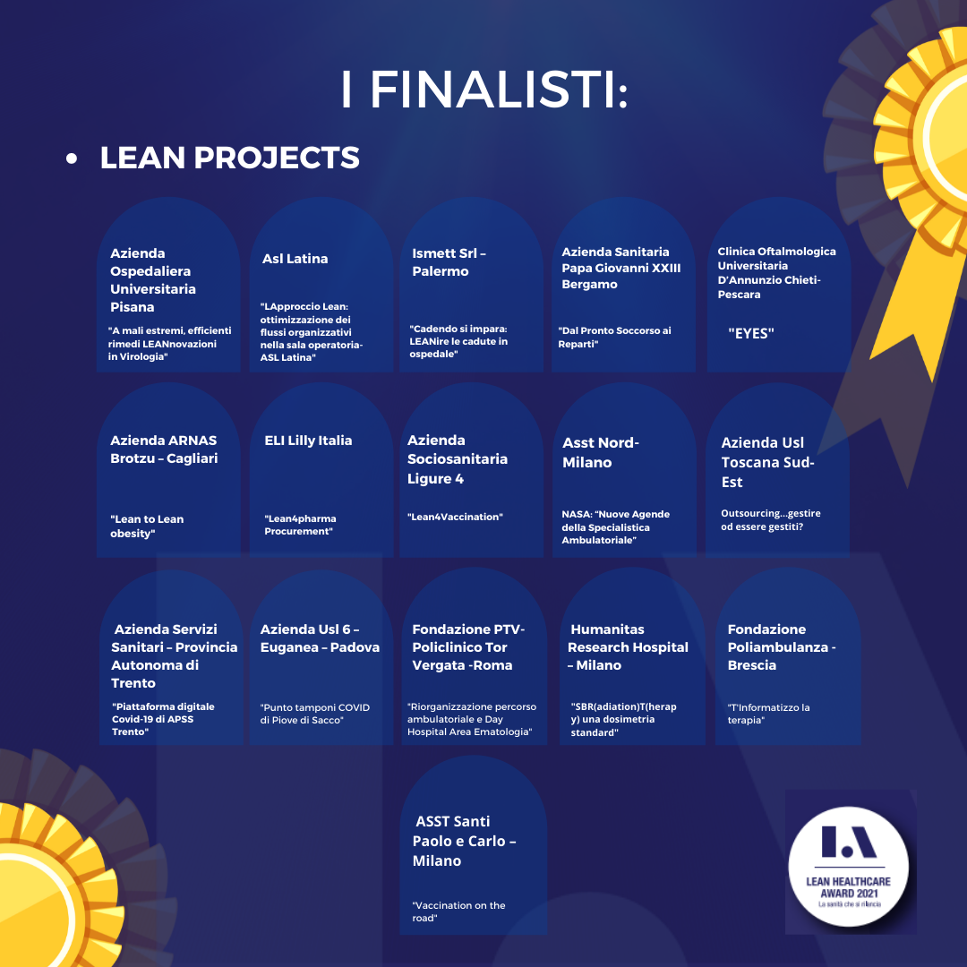 Lean Health Award 2021: scelte le 26 aziende finaliste delle diverse ...