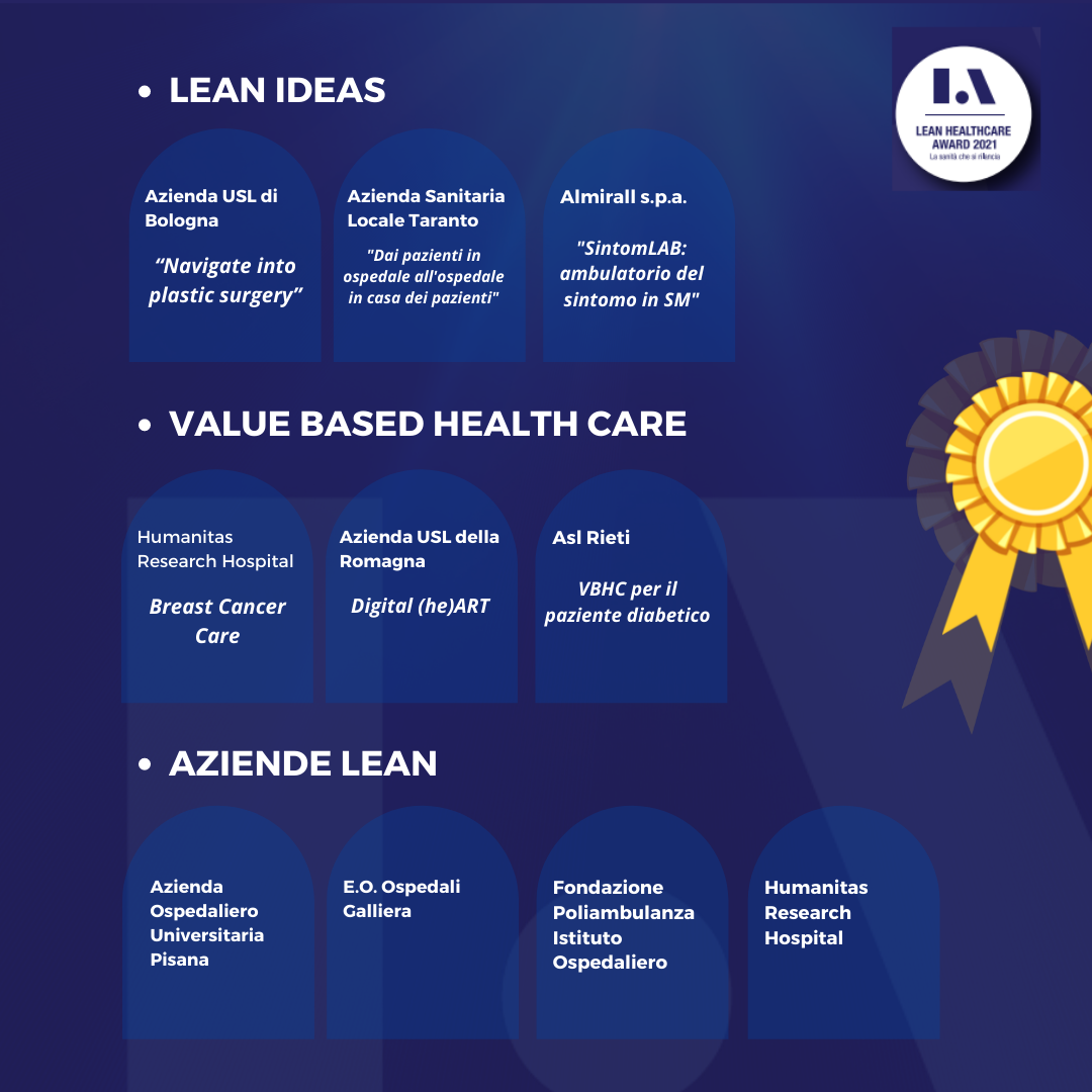 Lean Health Award 2021: scelte le 26 aziende finaliste delle diverse ...